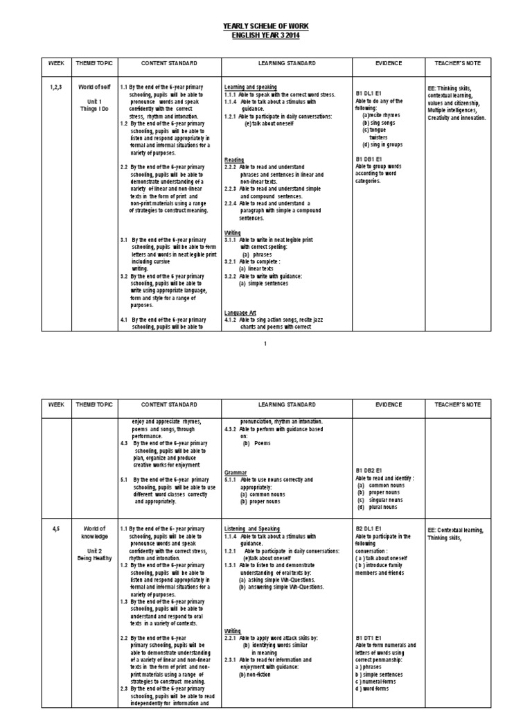Yearly Scheme of Work English Year 3 KSSR 2013 Shared by Illina | PDF ...