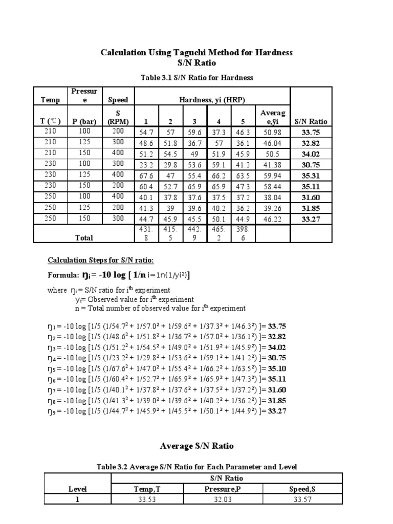Calculation Using Taguchi Method For Hardness Pdf Signal To Noise Ratio Errors And Residuals 