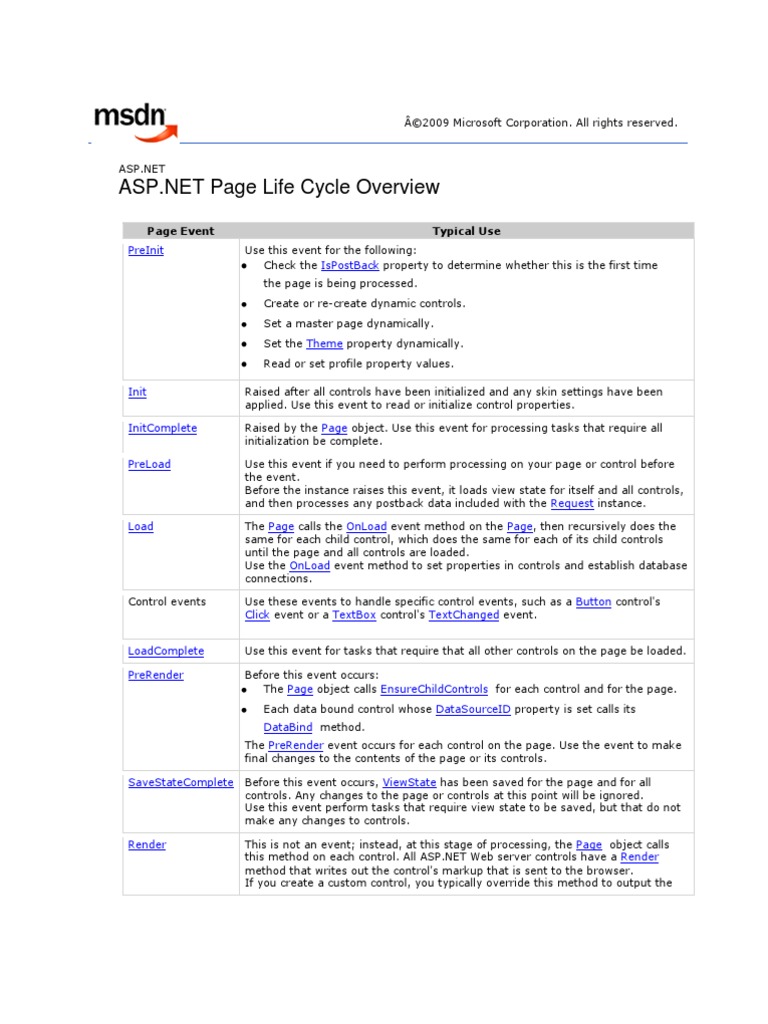 Page Life Cycle | PDF | Markup Language | World Wide Web