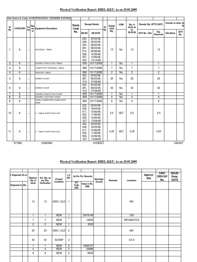 Physical Verification Report Proforma | PDF | Welding | Construction