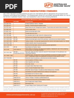 List of API Standards | PDF | Pump | Oil Refinery