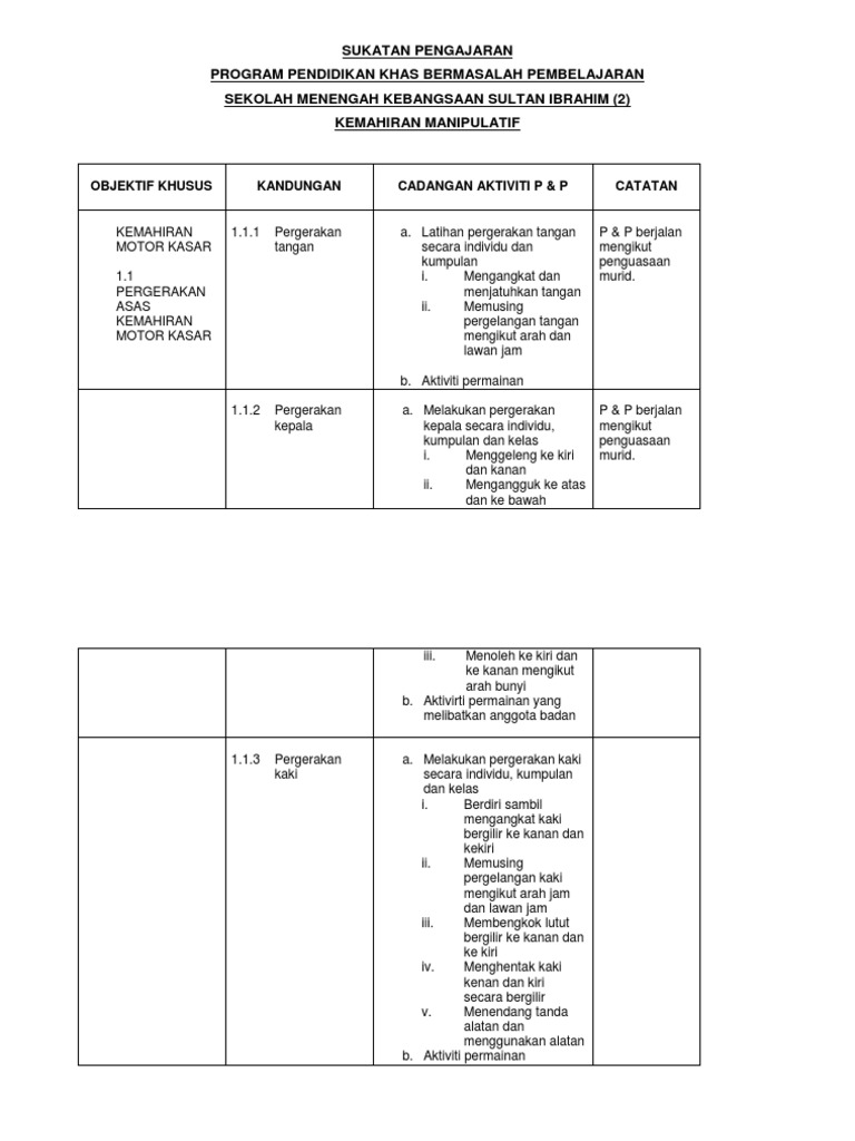 Sukatan Pelajaran Kemahiran Hidup Pendidikan Khas | PDF