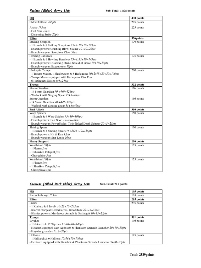 Faceless Eldar and Dark Eldar Army List | PDF