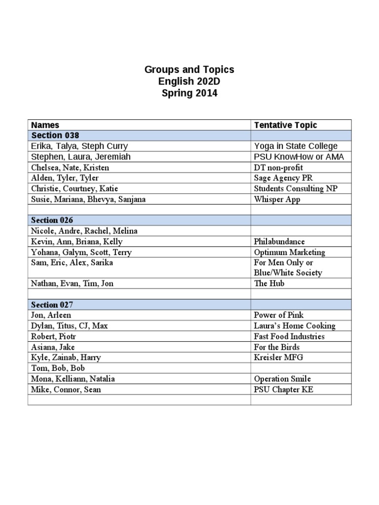 PSU Spring 2014 Group Topics List | PDF | Social Science | Career & Growth