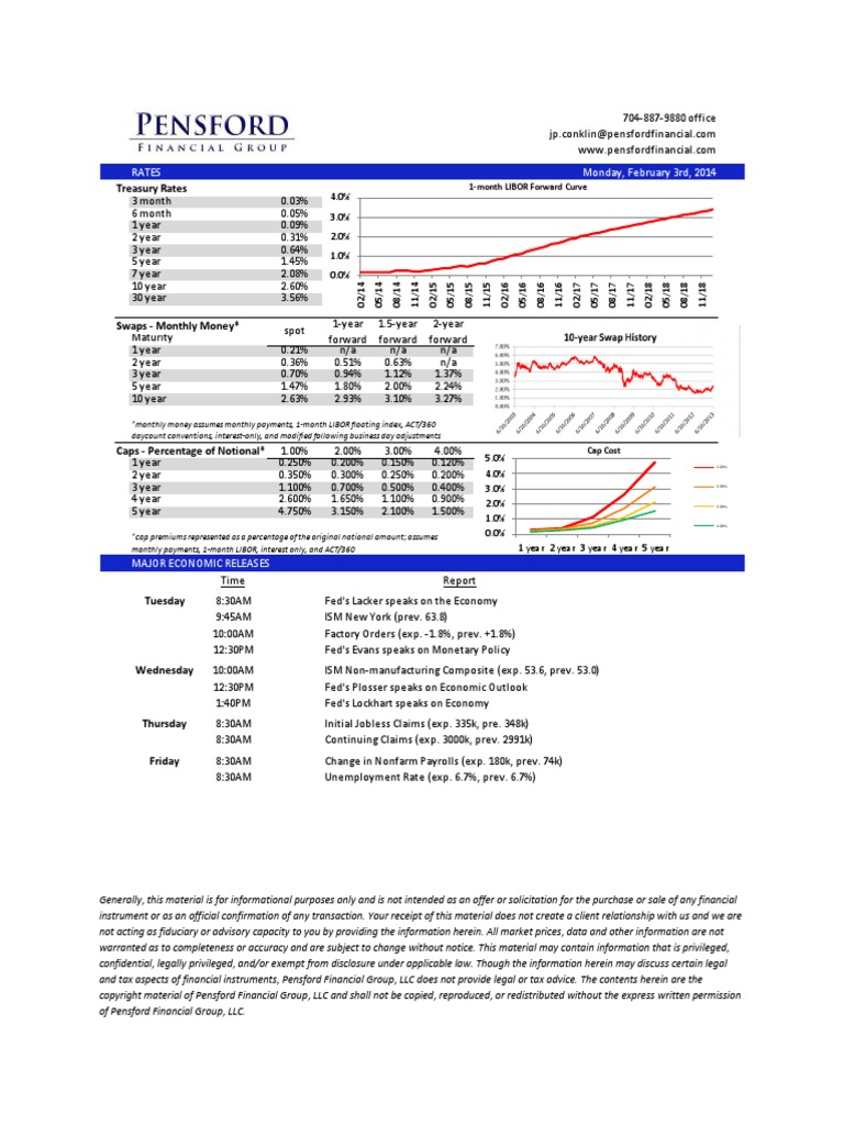 Pensford Rate Sheet - 02.03.14 | PDF | Libor | Economics