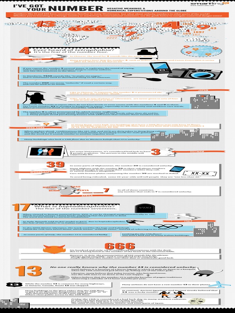 Smartling Numbers Infographic | PDF