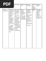 Aldrete's Scoring System | PDF | Health Sciences | Health Care