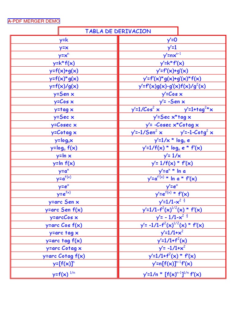 Tablas de Derivadas e Integrales PDF | PDF | Integral | Física teórica