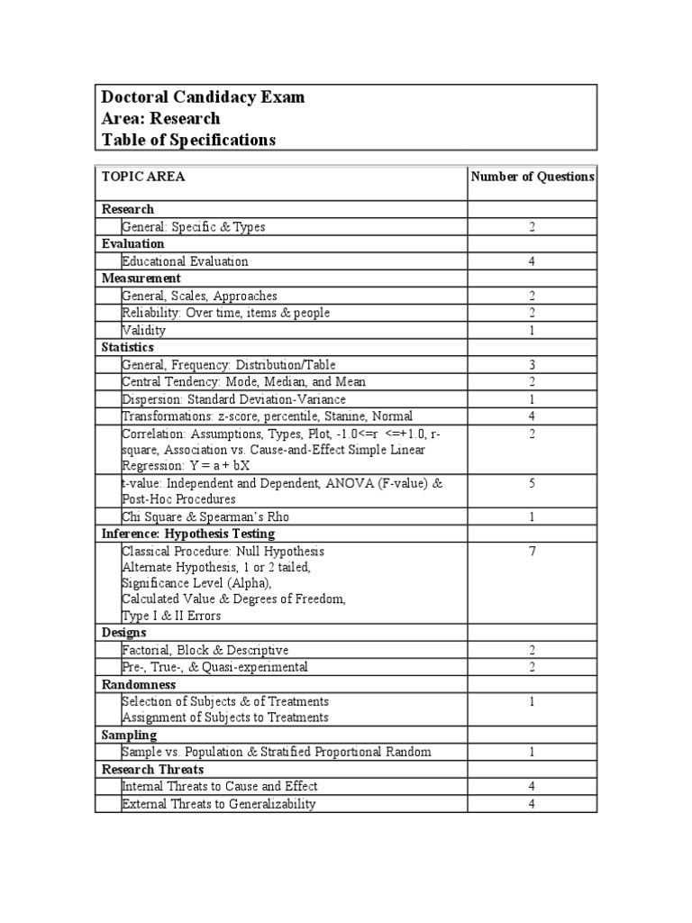 Doctoral Candidacy Exam Area: Research Table of Specifications | PDF ...