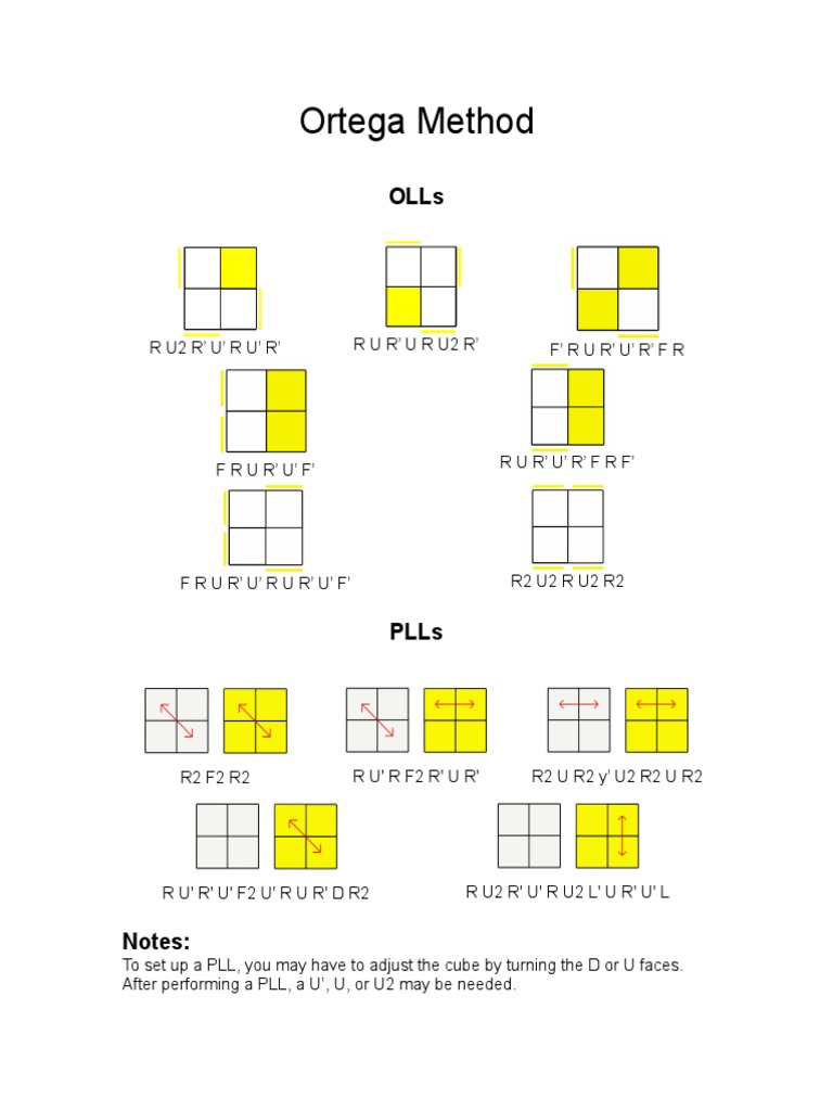 Rubix 2x2 ORTEGA | PDF