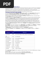 Common Kapampangan Words & Phrases | PDF