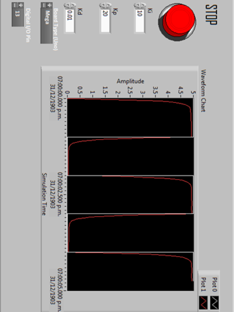 Control de Velocidad de Un Motor DC Por Medio de Un Pid Hecho en ...