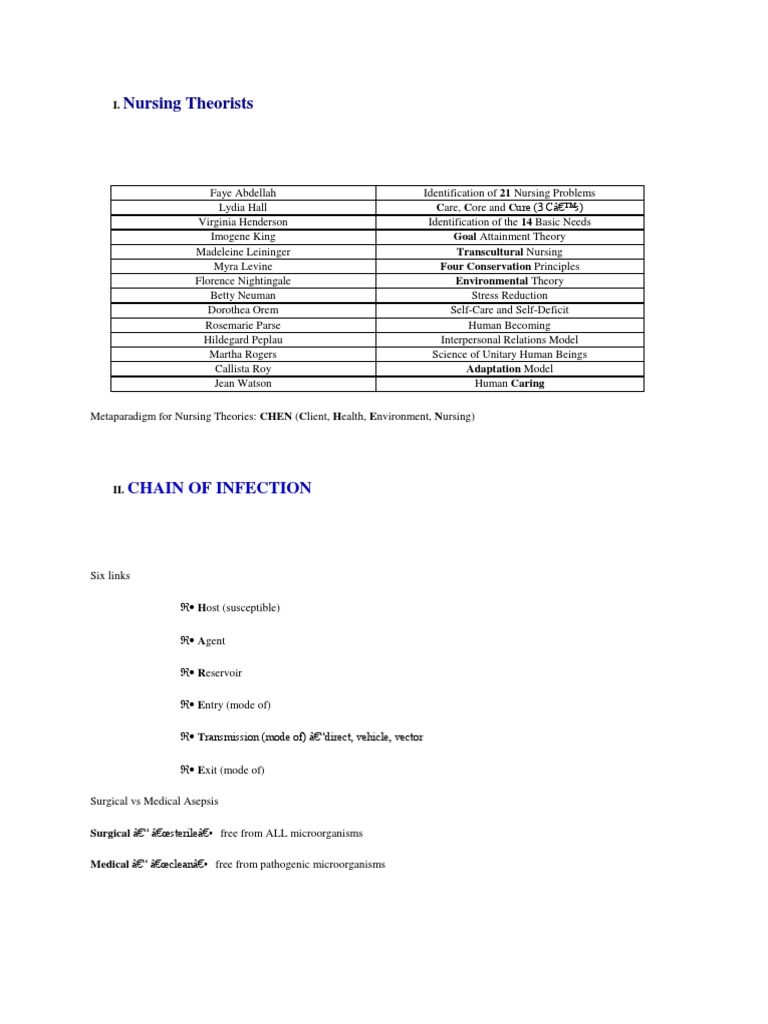 Fundamentals Of Nursing Notes Health Sciences Wellness
