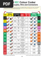 ANSI and IEC Color Code For Thermocouples PDF | PDF | Flow Measurement ...