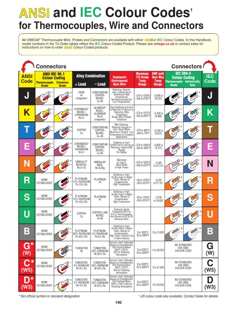 Codigo de colores para termopar.pdf