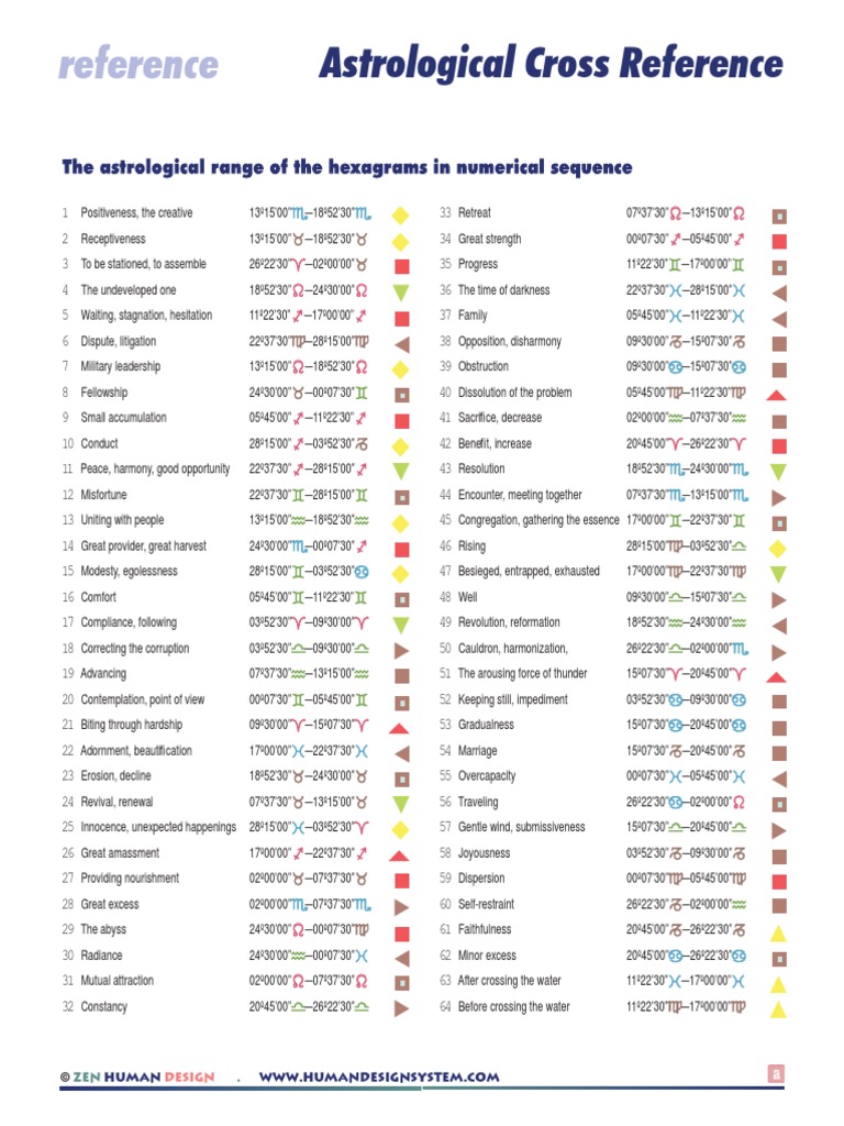 10 Astrological Cross Reference | PDF
