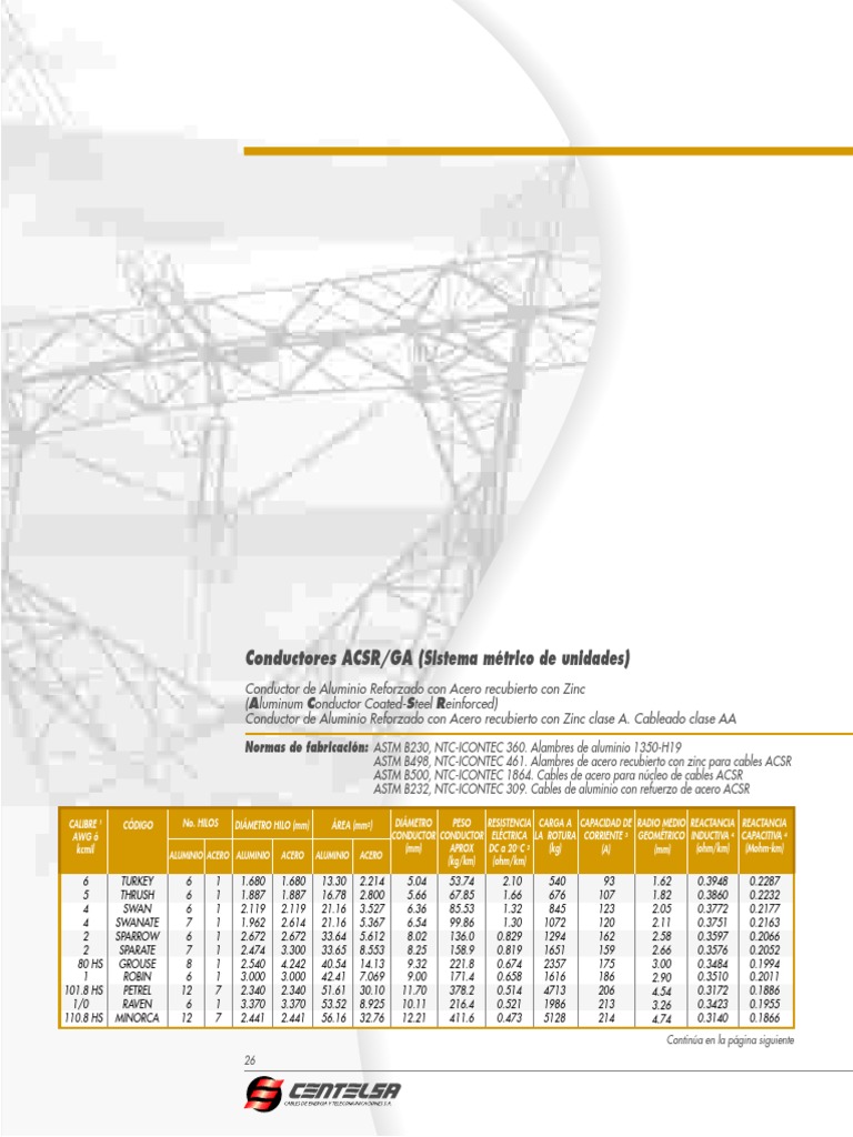 Tabla Acsr | PDF | Aves | Cable