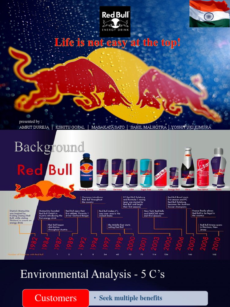 Red Bull in India | Competition | Brand