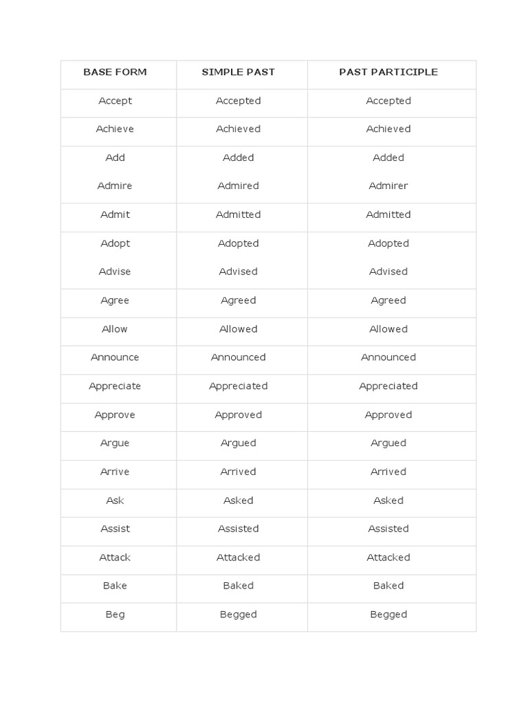 Base Form Simple Past Past Participle PDF Violence