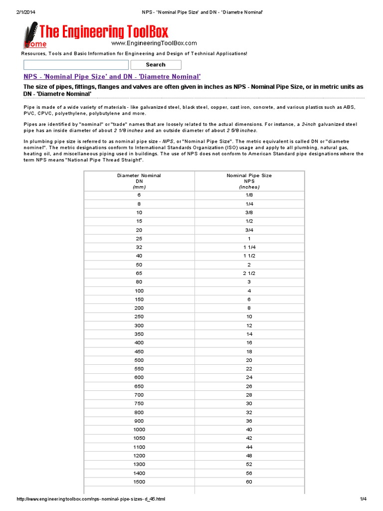 NPS - 'Nominal Pipe Size' and DN - 'Diametre Nominal' | PDF | Plumbing ...
