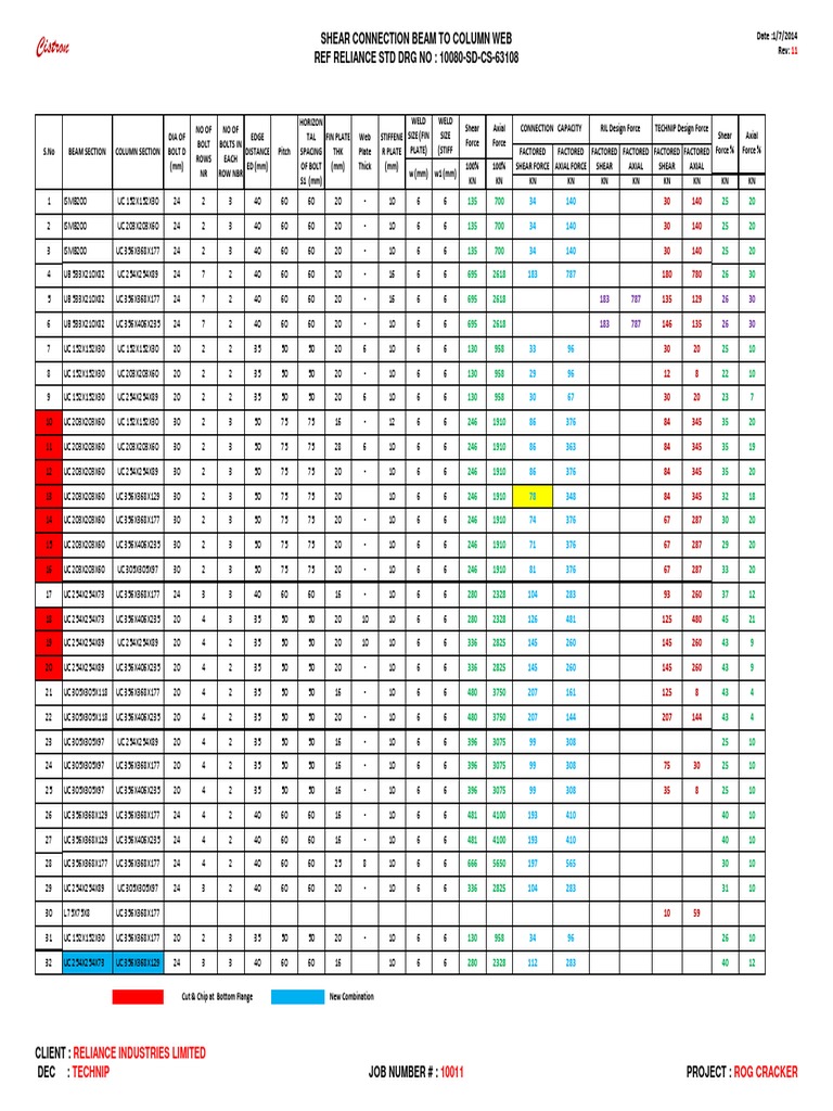 Beam To Column Web Shear Connection Table - R11 | PDF