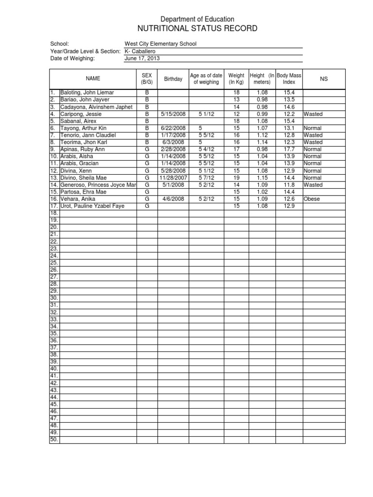 Nutritional Status Record: Department of Education | PDF