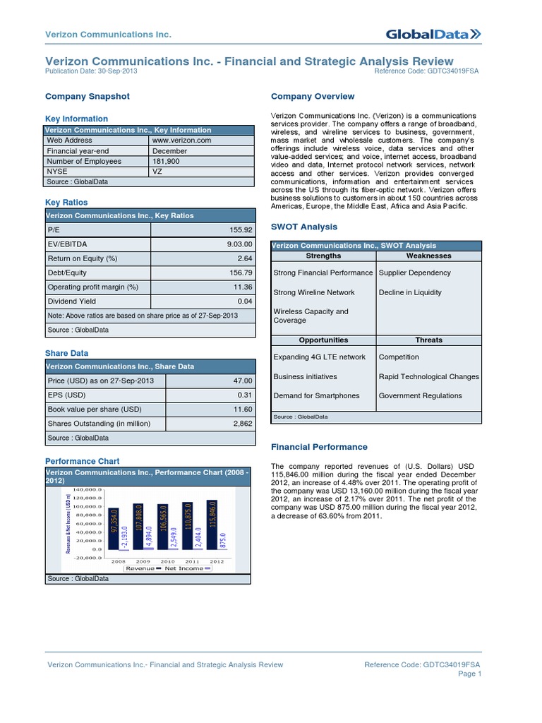 swot 无力 | PDF | Verizon Communications | 4 G