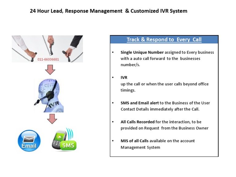 24/7 Lead & Call Management System | PDF | Computers