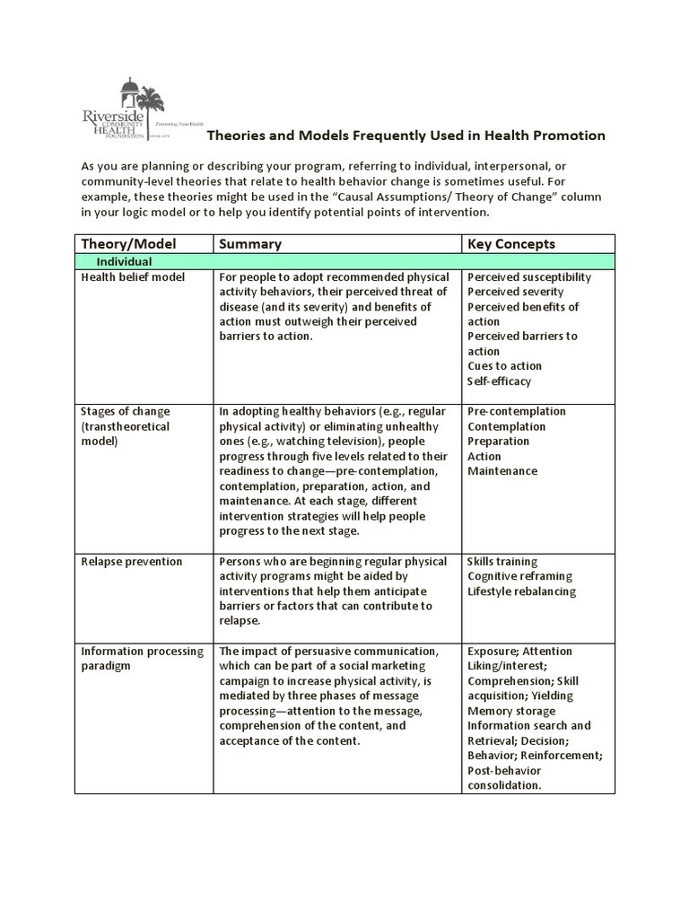 Health Promotion Theories and Models | PDF | Behavior | Attitude ...