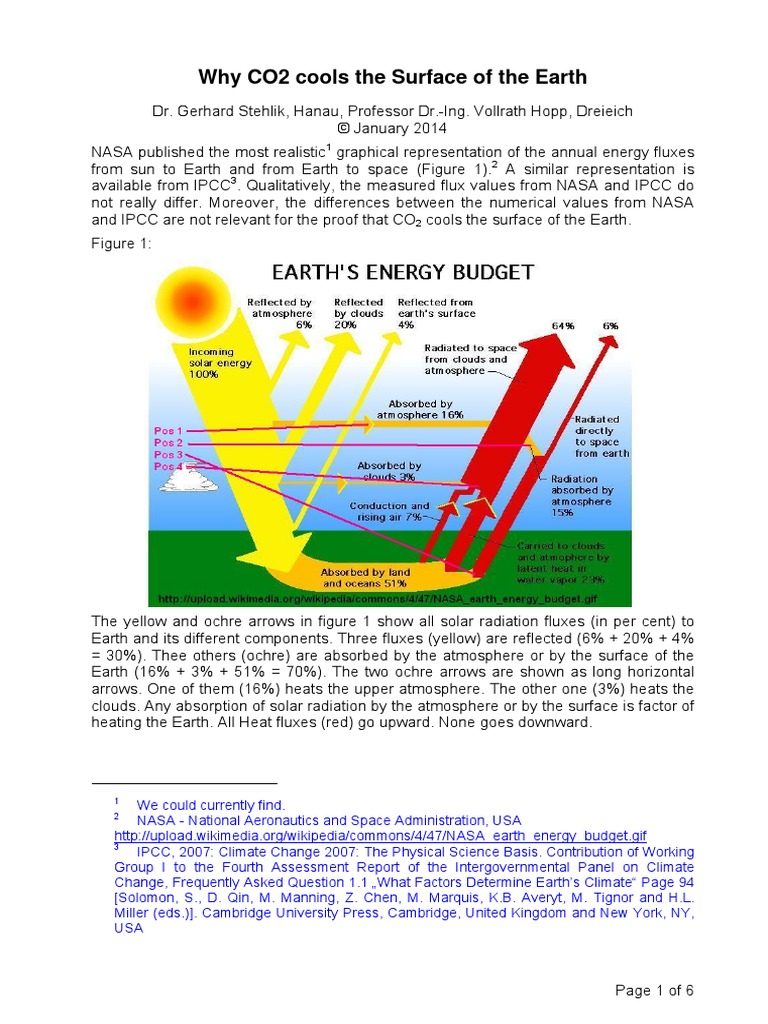 CO2's Role in Earth's Cooling Mechanism | PDF | Atmosphere Of Earth ...