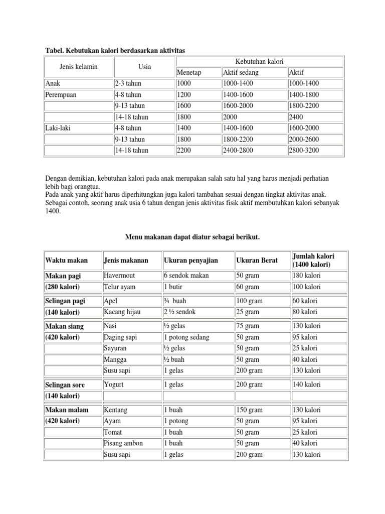 Tabel 1400 Kalori | PDF
