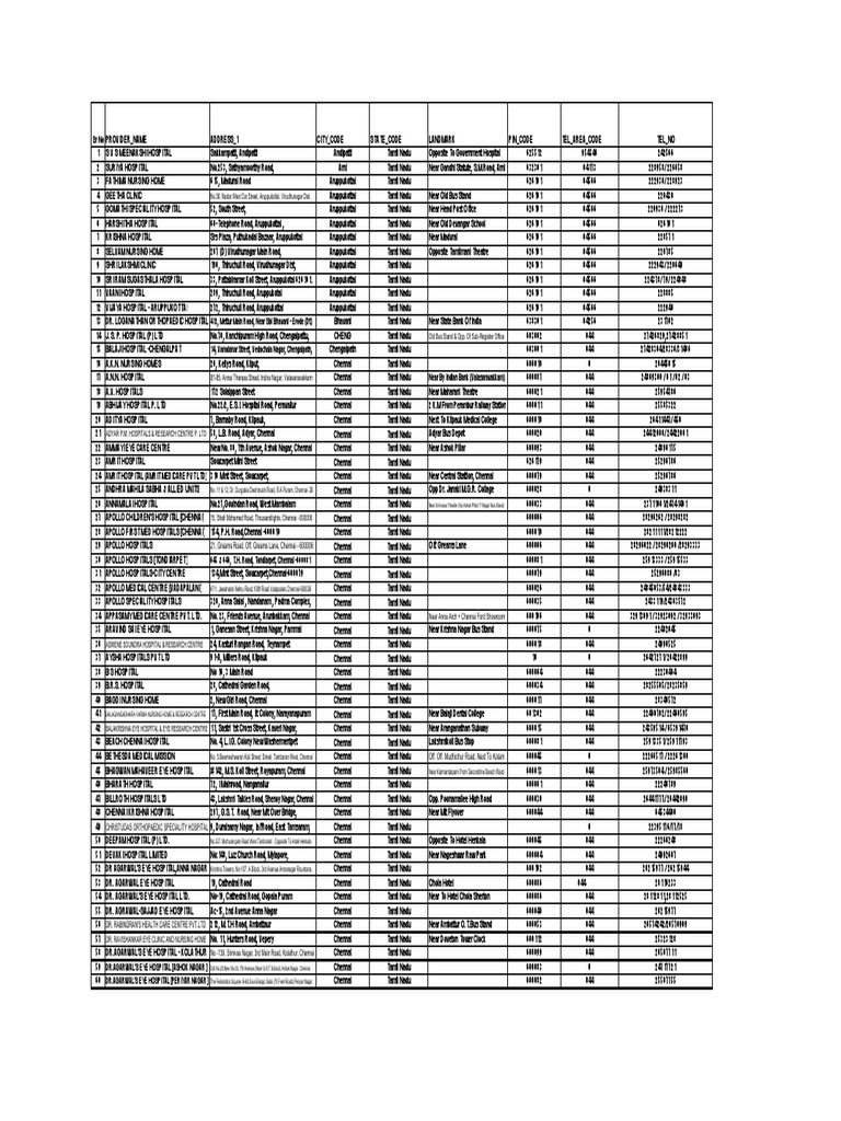 Tamil Nadu Government Hospitals List | PDF | Wellness
