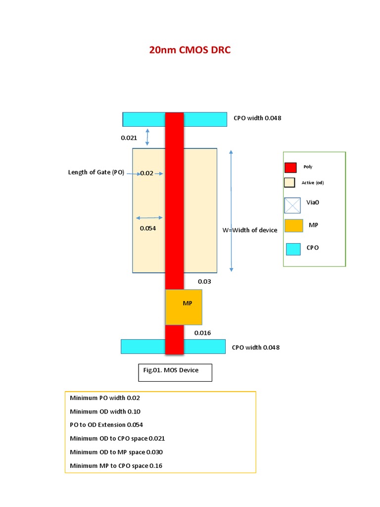 DRC20 NM | PDF | Electronic Engineering | Semiconductor Devices