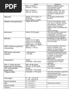 Lab Value Cheat Sheet | PDF | Creatinine | Kidney