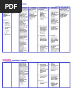 Nursing Care Plan For Carbon Monoxide Poisoning | PDF | Medical ...