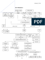 Physiology of Normal Spontaneous Delivery | PDF | Fetus | Human ...