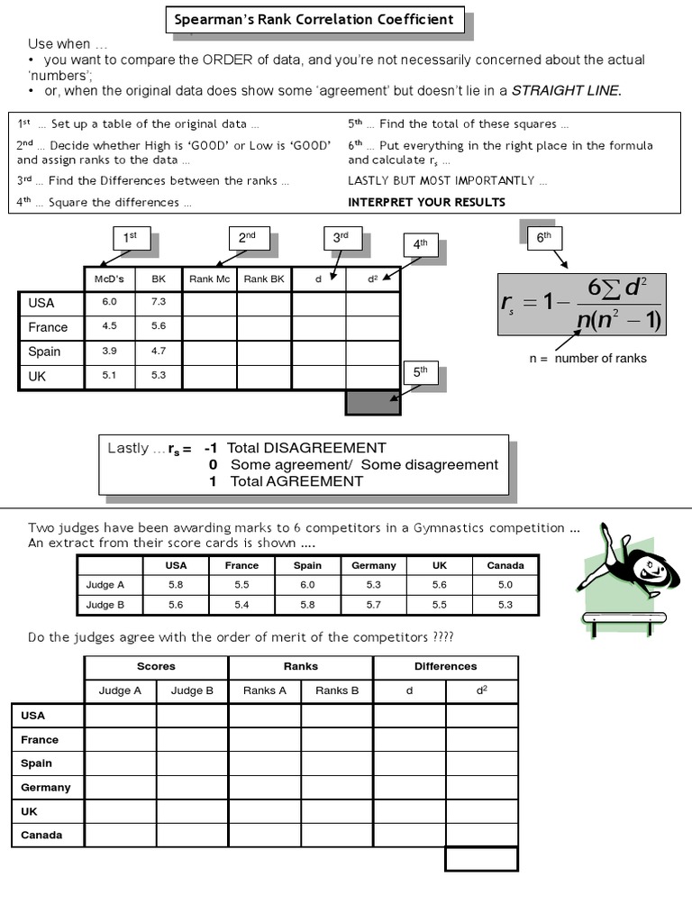 Spearman's Rank Correlation Explained | PDF