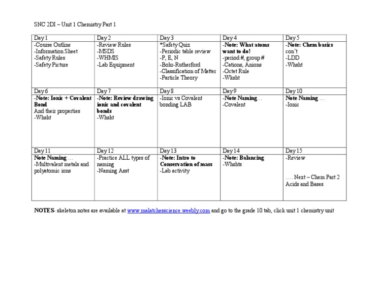 SNC 2DI Chemistry Unit 1 Overview | PDF