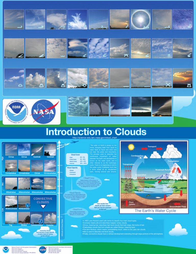 Cloud Chart | PDF | Cloud | Sky