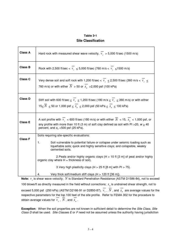Seismic Site Classification | PDF