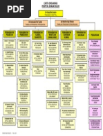 Carta Organisasi KKM 17.02 .2025 | PDF