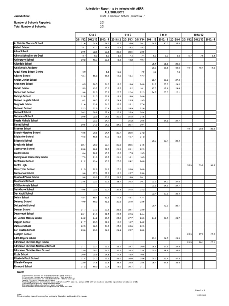 Enrollment Numbers in Edmonton Public Schools | PDF | Schools | Further ...