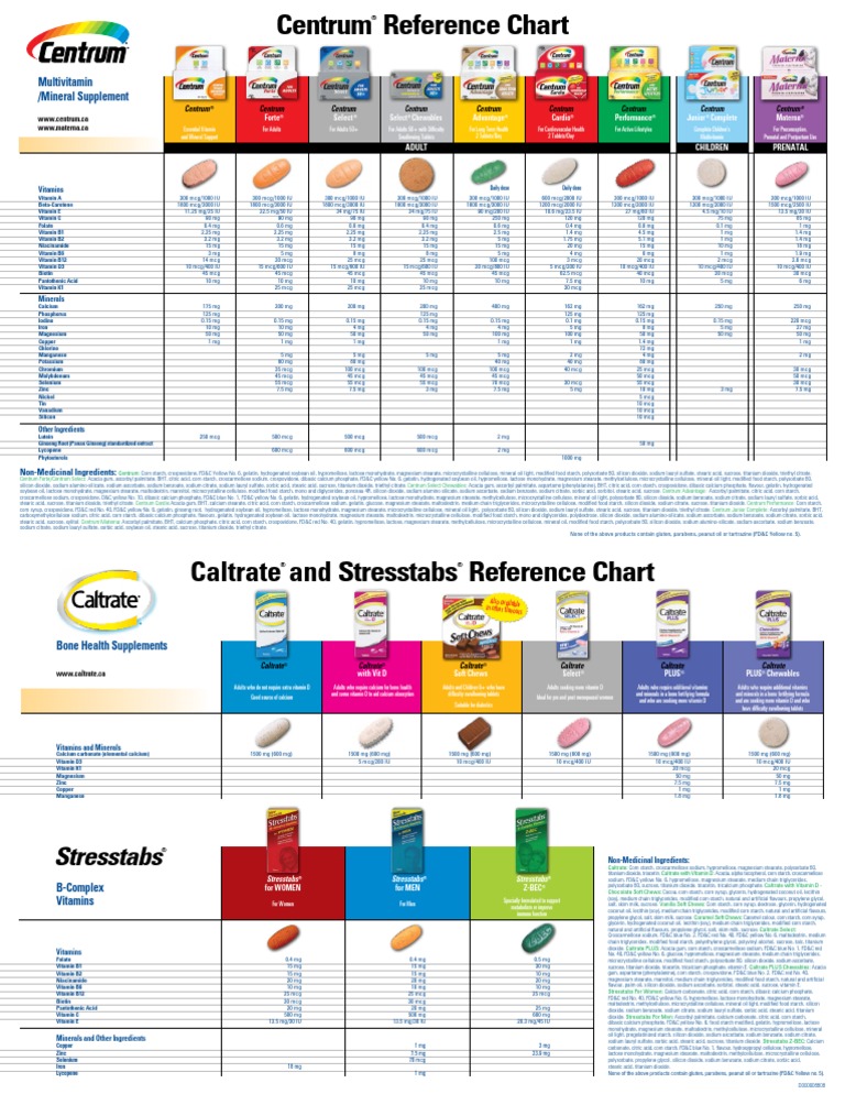 Centrum CEN11110 VitaminReferenceChart E v11 | PDF | Magnesium ...