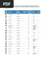 List of Independent Countries Worldwide | PDF | International Relations ...