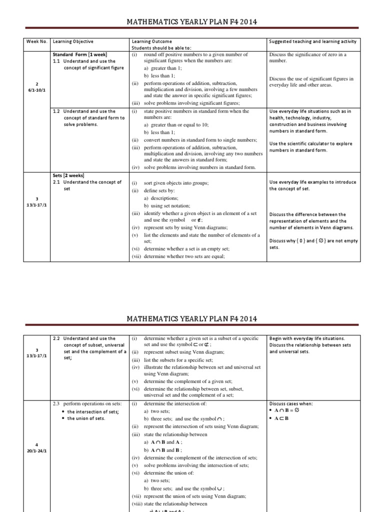 Math Yearly Plan f4 2012 | PDF | Matrix (Mathematics) | Trigonometric ...