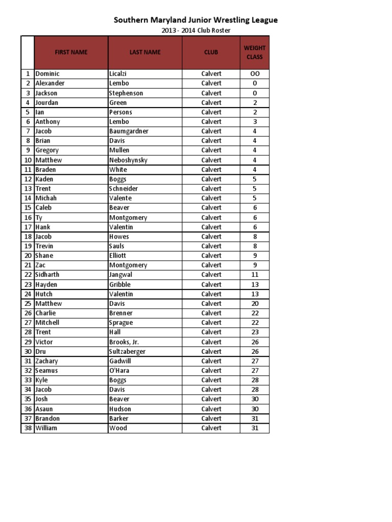 Calvert Club Roster Final | PDF