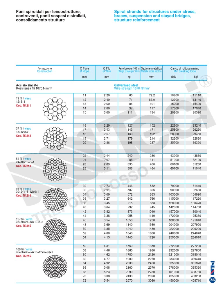Funi Spiroidali Per Tensostrutture, Controventi, Ponti Sospesi e Strallati, Consolidamento ...