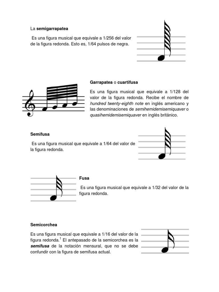 Figuras Musicales | PDF | Teoría musical | Elementos de la música