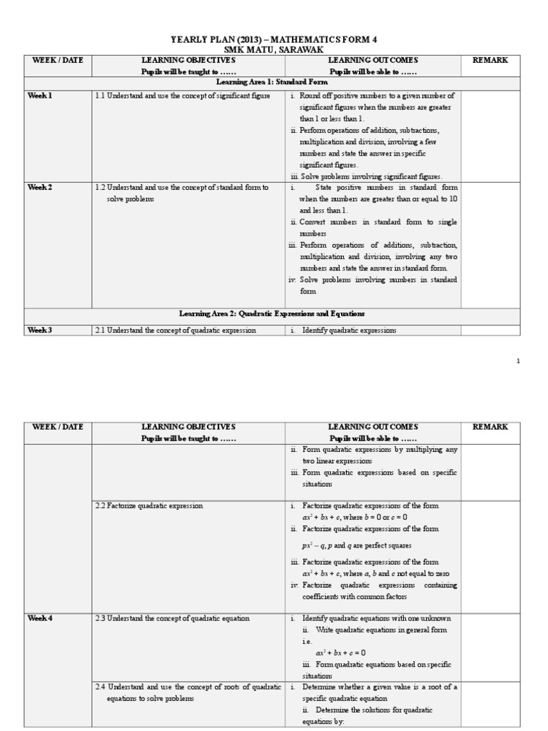 Mathematics Yearly Plan F4 2013 | PDF | Argument | Quadratic Equation
