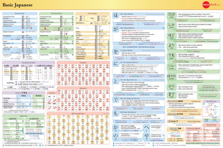 Basic Japanese | PDF